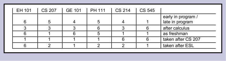 Repertory Grid Graphs: A Merging of Conceptual Graphs and Repertory Grids
