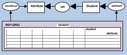 Repertory Grid Graphs: A Merging of Conceptual Graphs and Repertory Grids