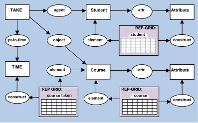 Repertory Grid Graphs: A Merging of Conceptual Graphs and Repertory Grids